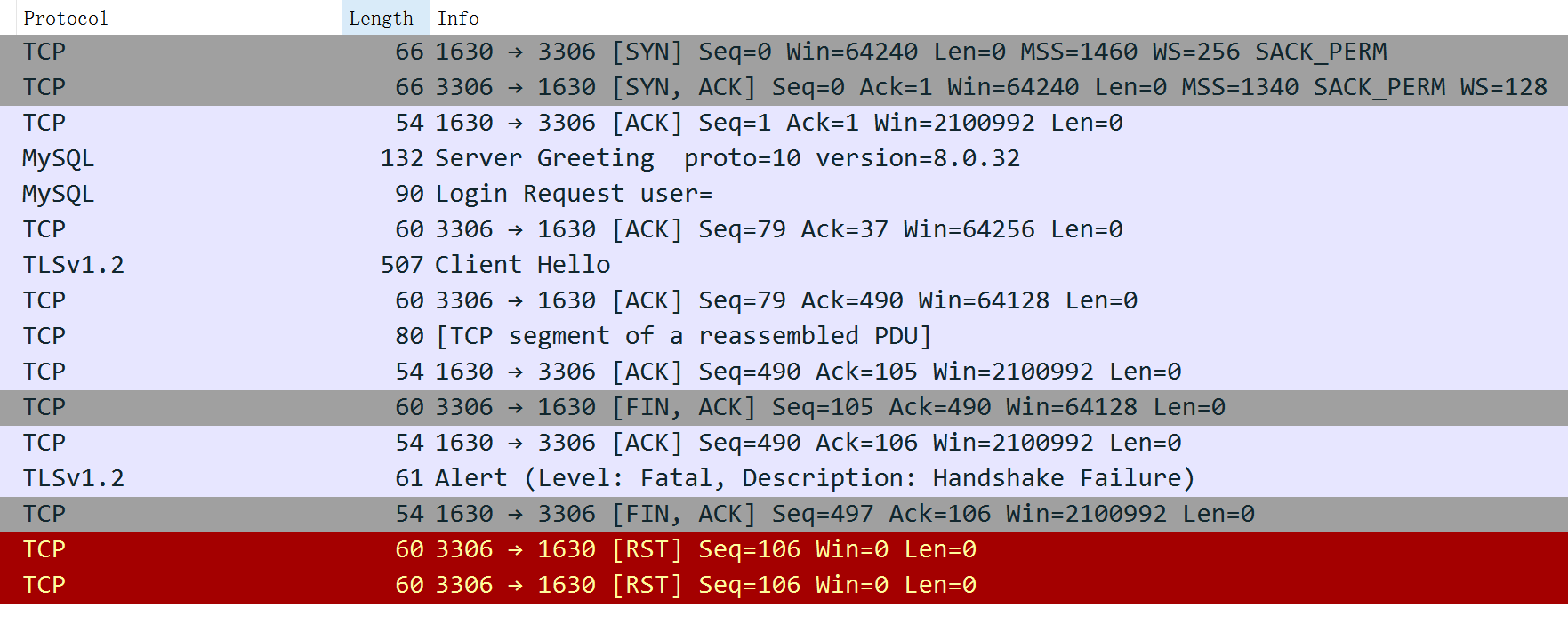 升级v175后mysql的tls握手失败 · Issue 1640 · Xtlsxray Core · Github 2723