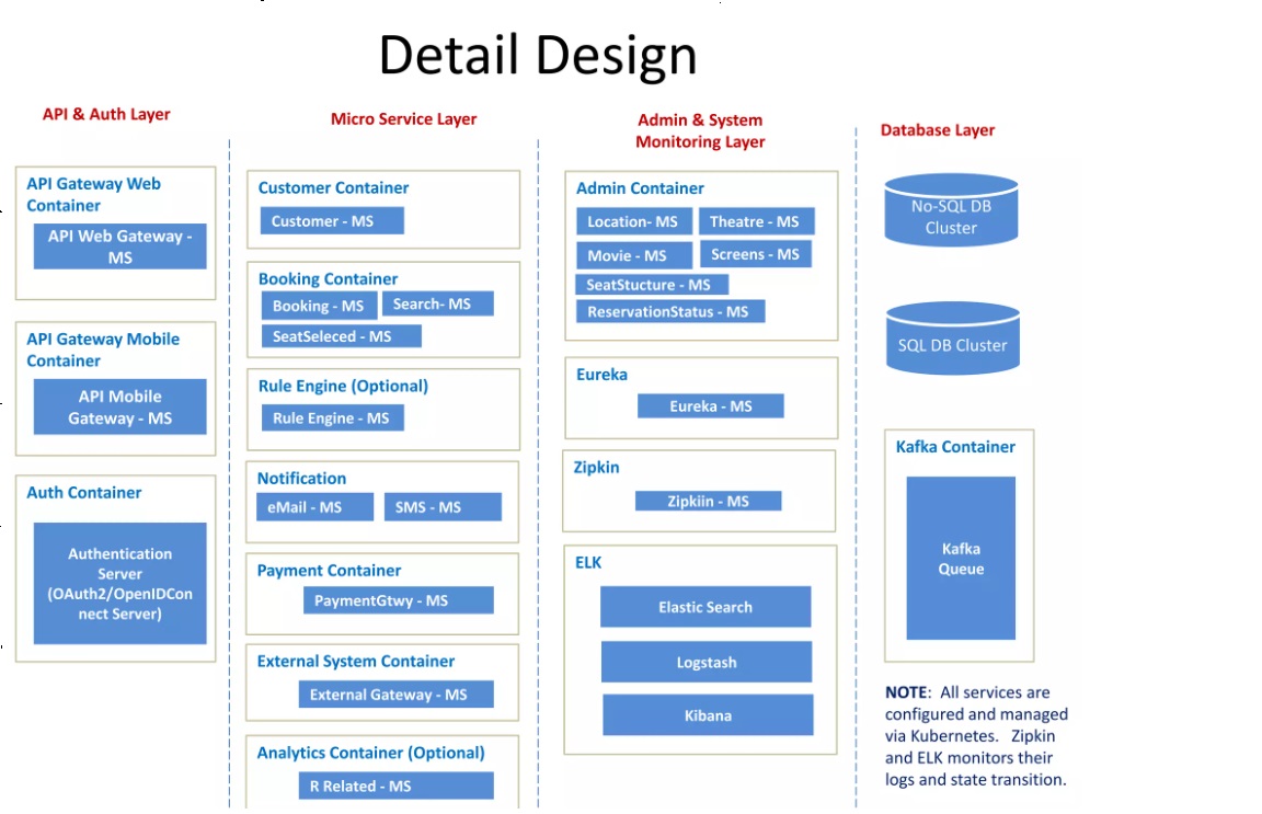 Github Gaurabnath Online Cinema Booking