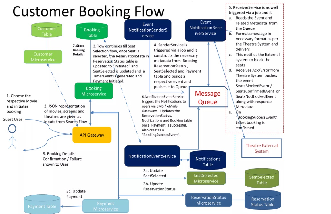 GitHub - gaurabnath/online-cinema-booking