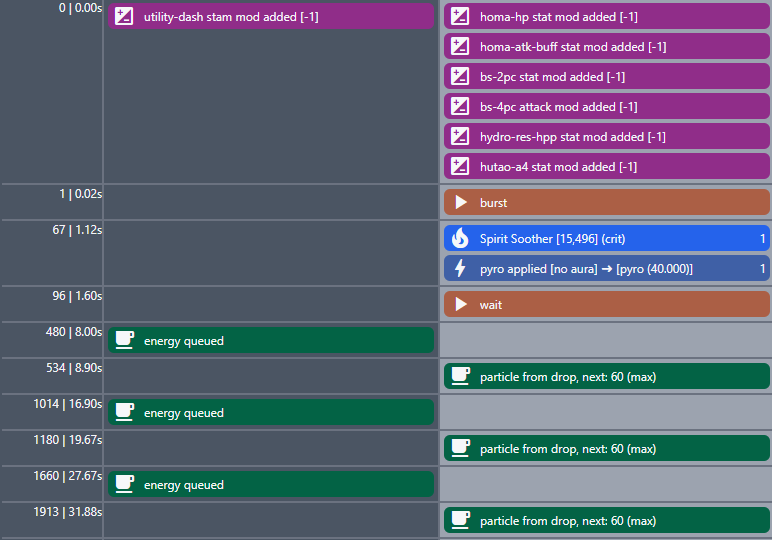 At C2+, Hu Tao should apply blood blossoms with her burst while she's ...