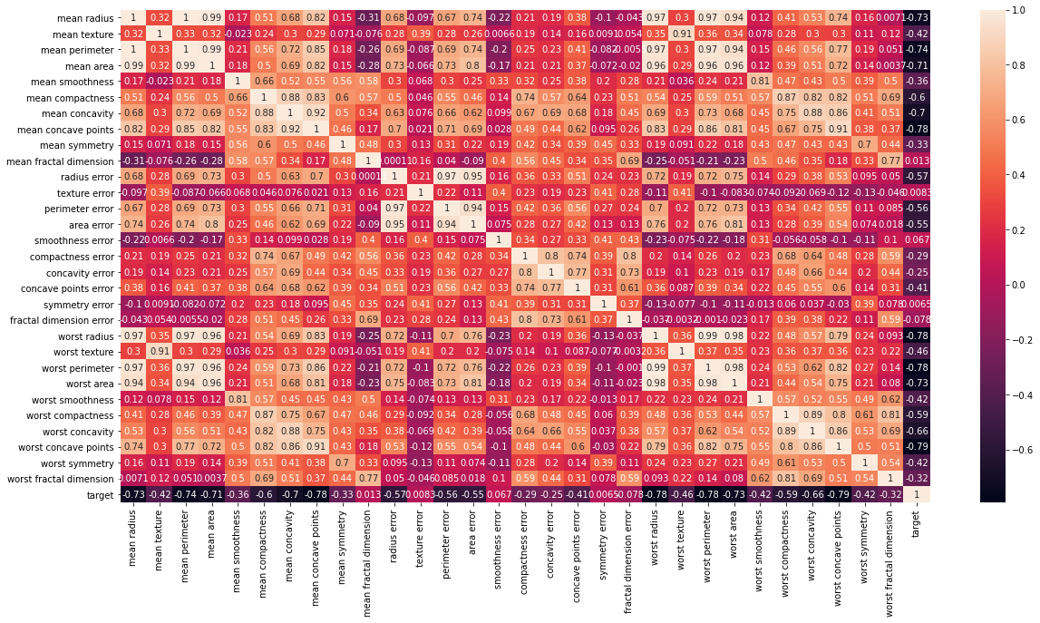 GitHub - jd-barman/Breast-Cancer-Classification-Using-SVM