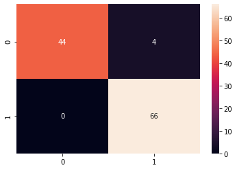 GitHub - jd-barman/Breast-Cancer-Classification-Using-SVM
