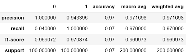 GitHub - mitanshu17/Detection-of-Concrete-Cracks