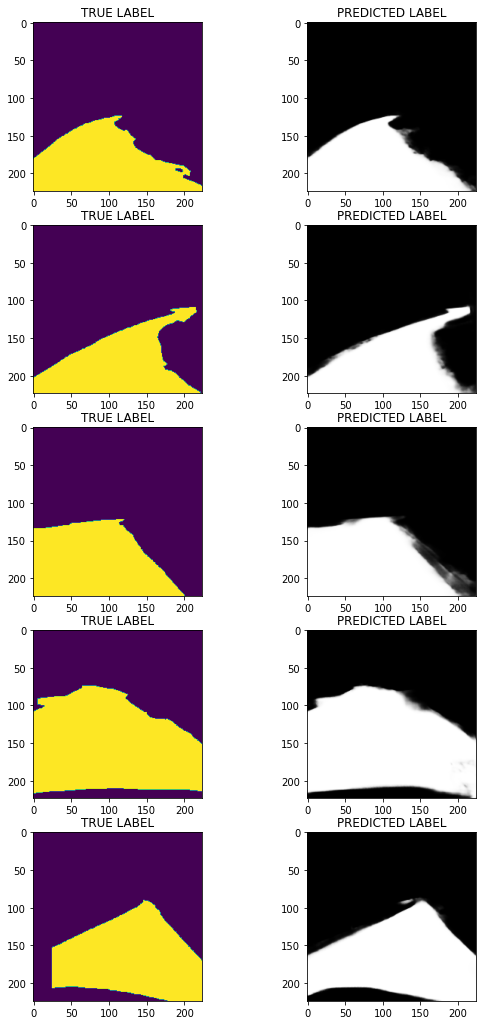 Github Mitanshu17road Segmentation Using Unet 
