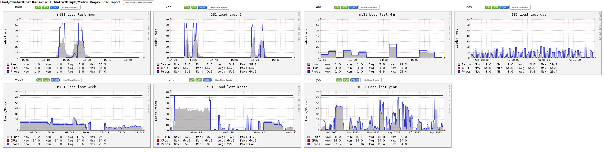 Psi4 Accessing More Cores Than Requested on our Cluster · Issue #2747 · psi4/psi4 · GitHub