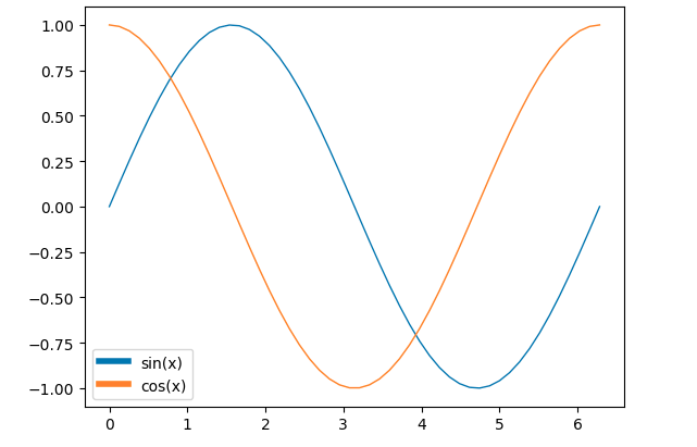 A function or attribute to make legend sizes bigger. · Issue #2818 ...