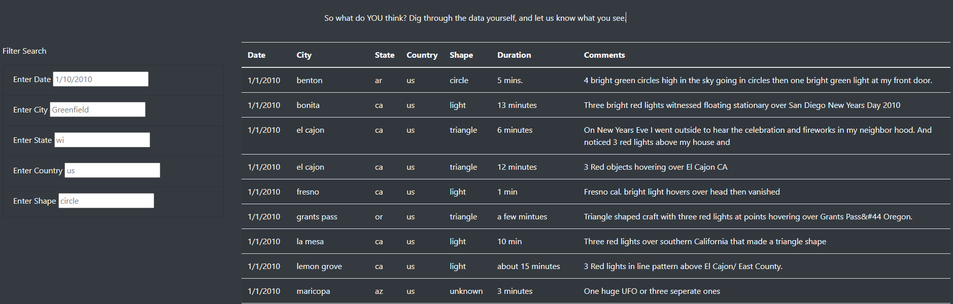 GitHub - zagorad/UFOs: Creating a website with a dynamic table, that has additional filters.