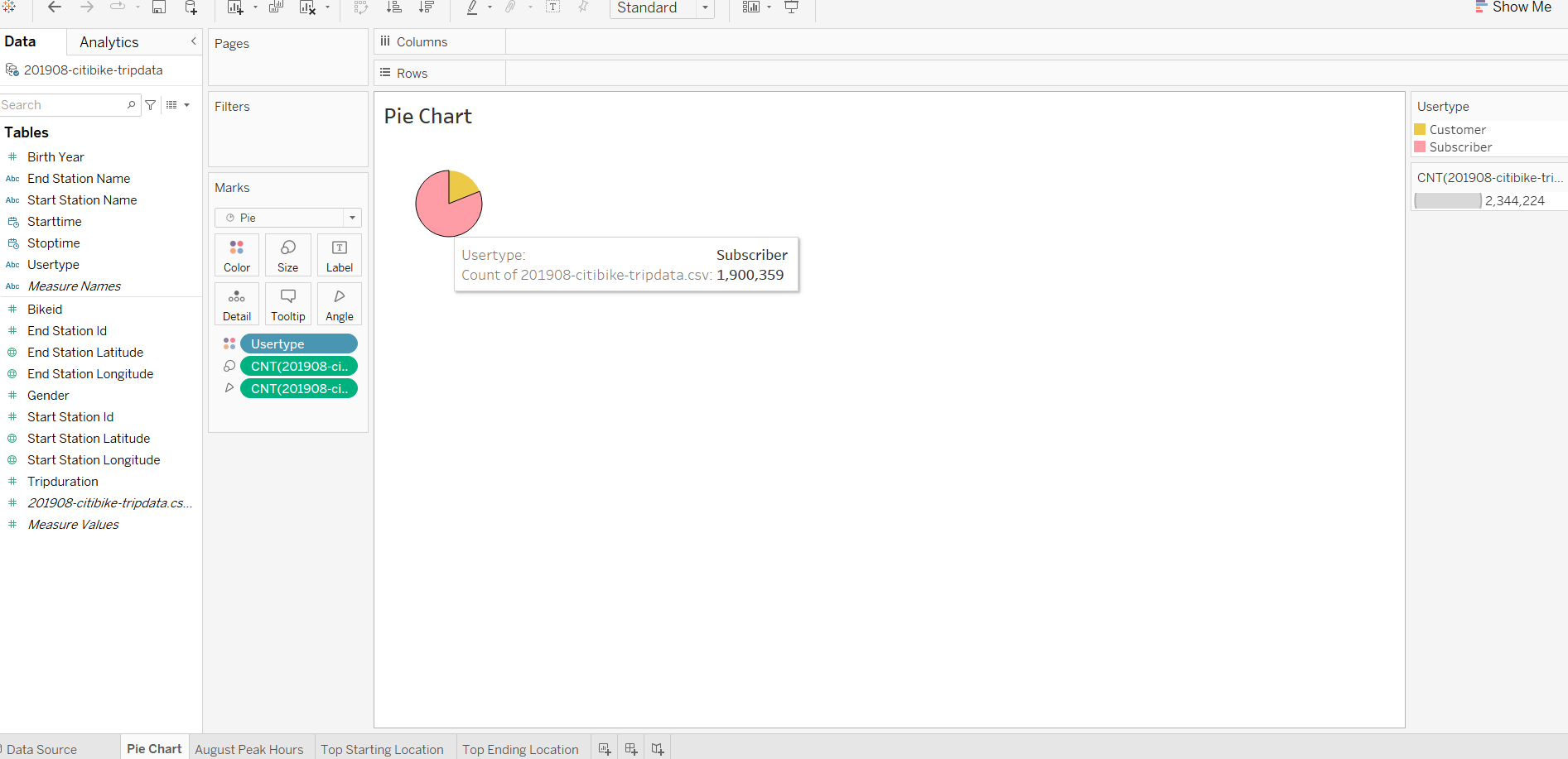 GitHub - zagorad/bikesharing: Creating a visualization using Tableau.