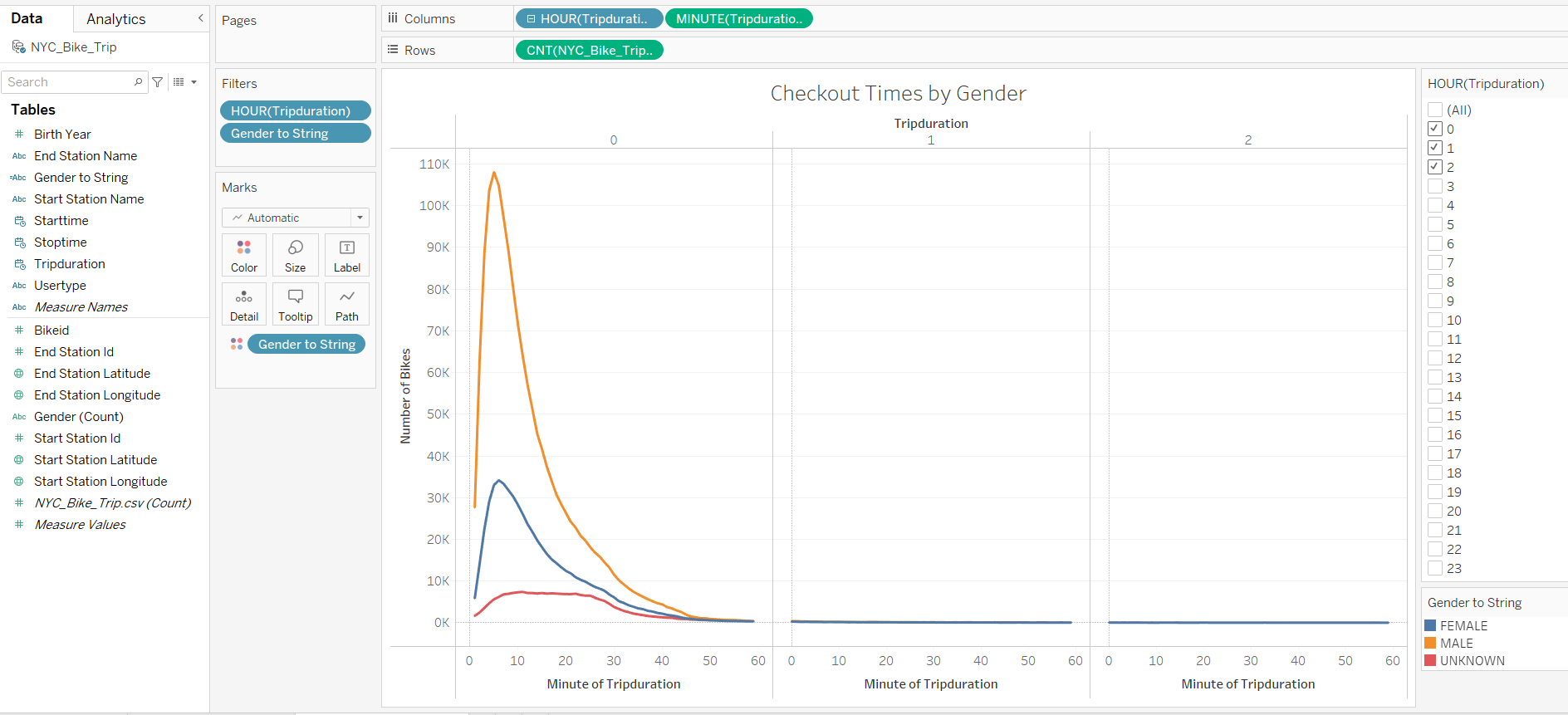 GitHub - zagorad/bikesharing: Creating a visualization using Tableau.