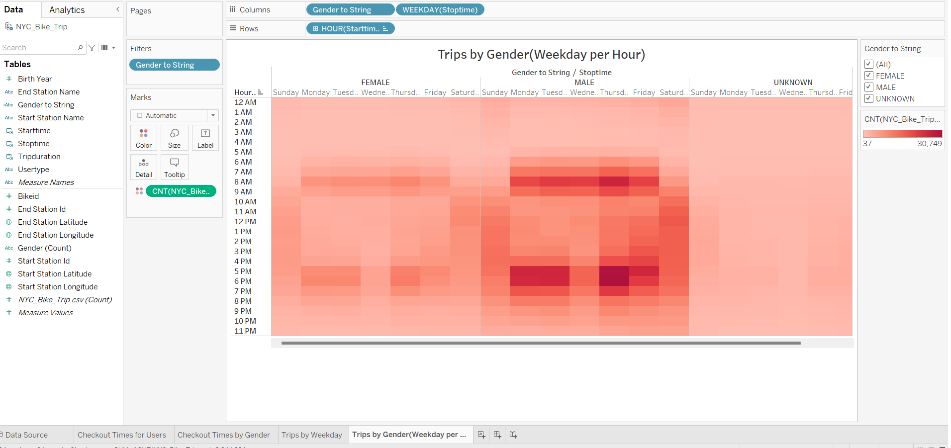 GitHub - zagorad/bikesharing: Creating a visualization using Tableau.