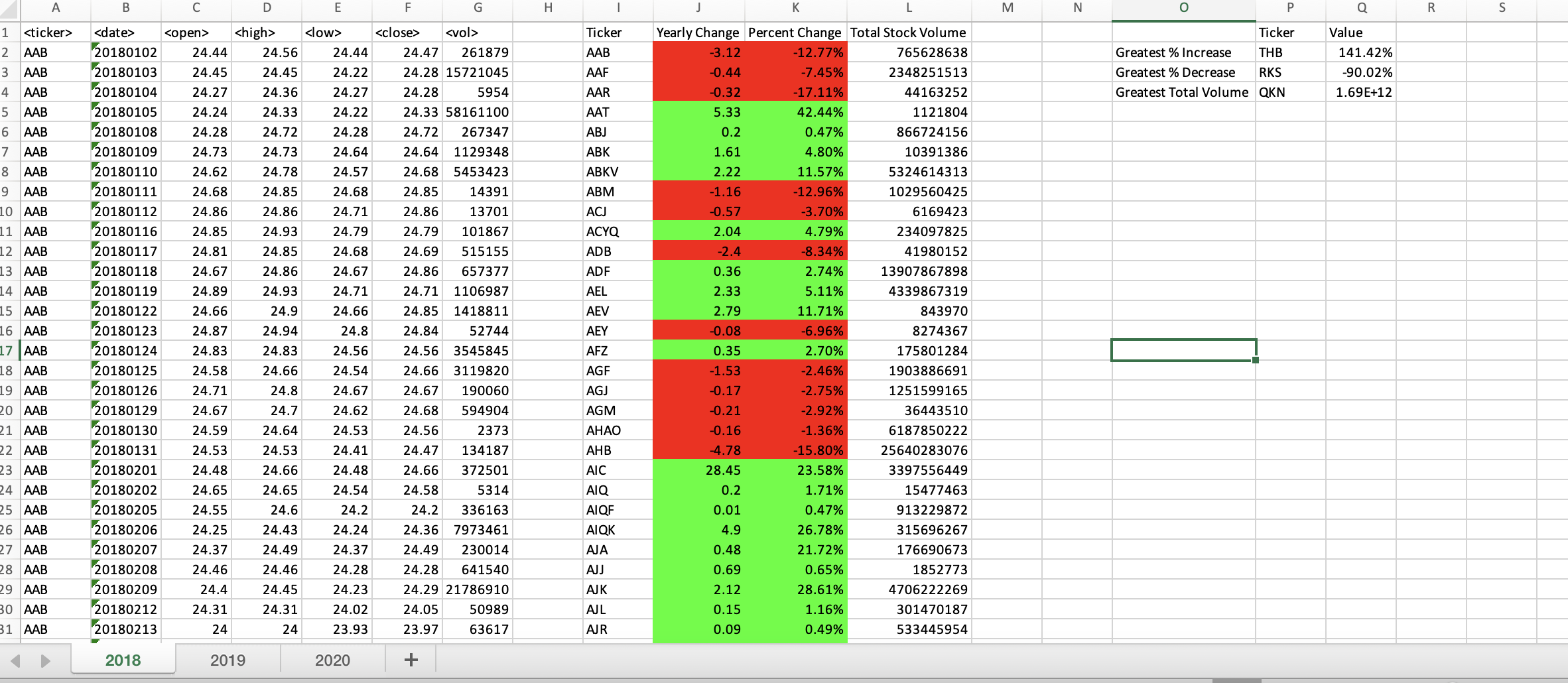 GitHub - RP8844/VBA-challenge: Module 2: VBA