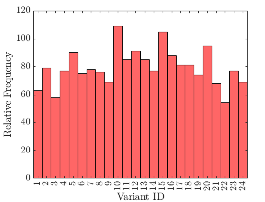Variant chart · mtex-toolbox mtex · Discussion #1651 · GitHub