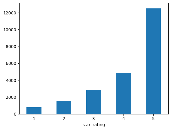 GitHub - ongaunjie1/Sentiment-analysis-BERT-tuning: Using BERT models to perform sentiment ...