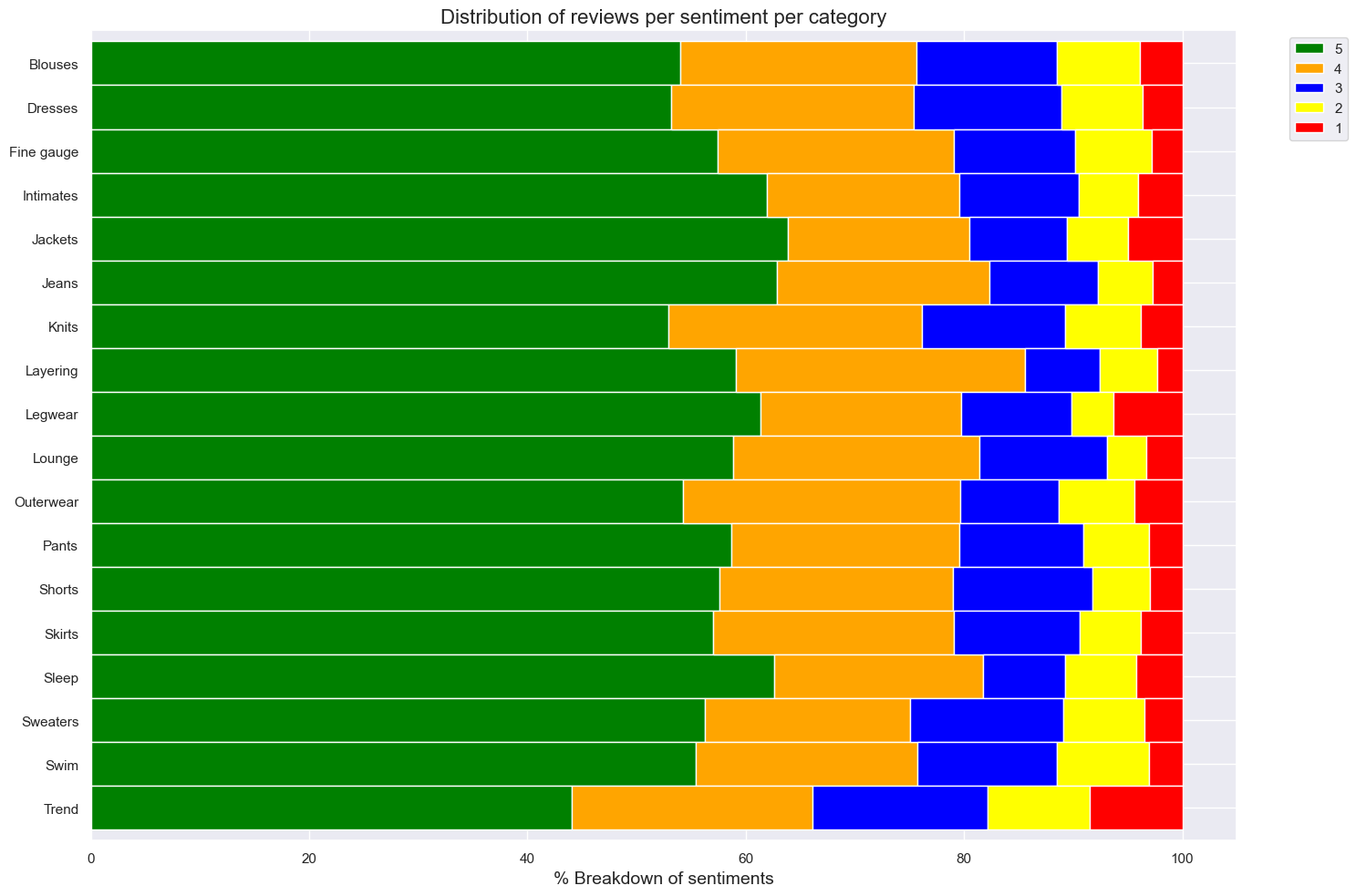 GitHub - ongaunjie1/Sentiment-analysis-BERT-tuning: Using BERT models to perform sentiment ...