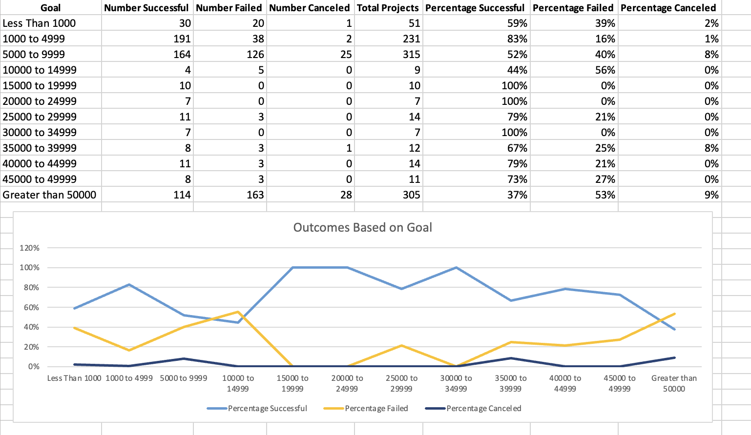 GitHub - esu75/Excel_Crowfunding_Analysis_project