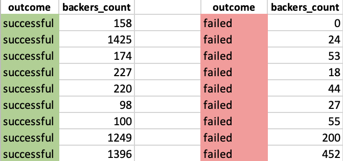 GitHub - esu75/Excel_Crowfunding_Analysis_project