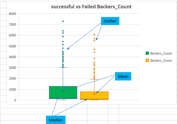GitHub - esu75/Excel_Crowfunding_Analysis_project