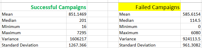 GitHub - esu75/Excel_Crowfunding_Analysis_project