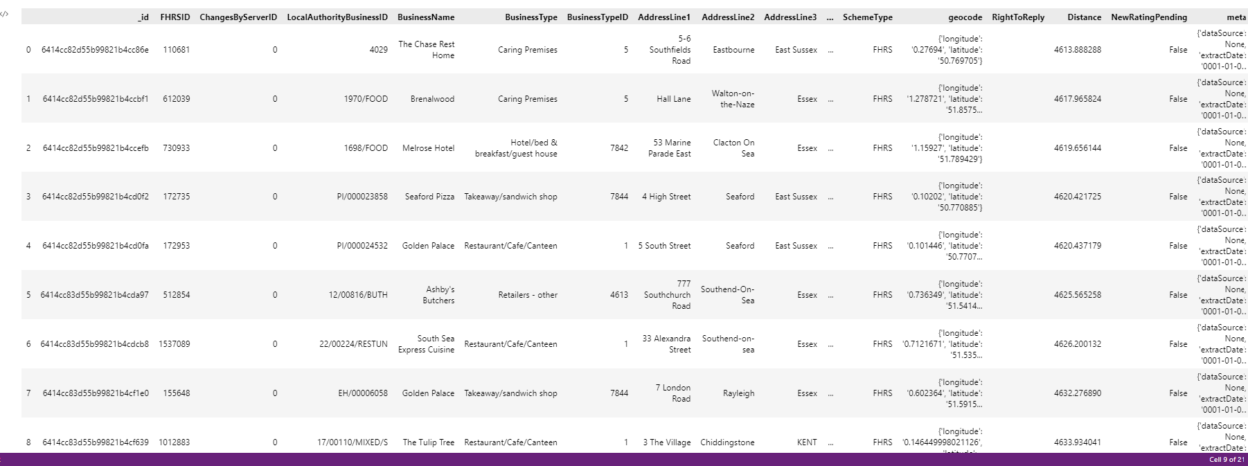 GitHub - esu75/MongoDB_UK_Food_Standards-_Project