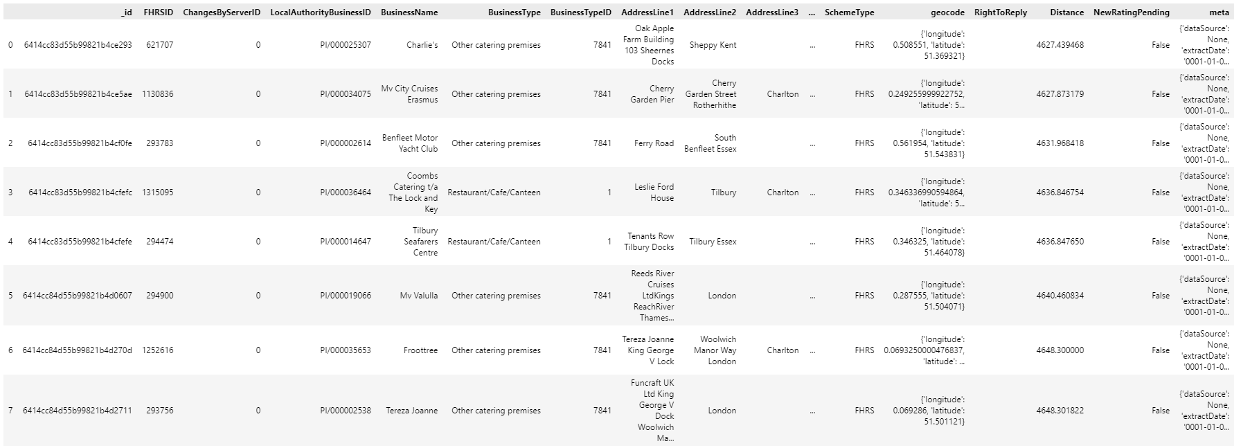 GitHub - esu75/MongoDB_UK_Food_Standards-_Project