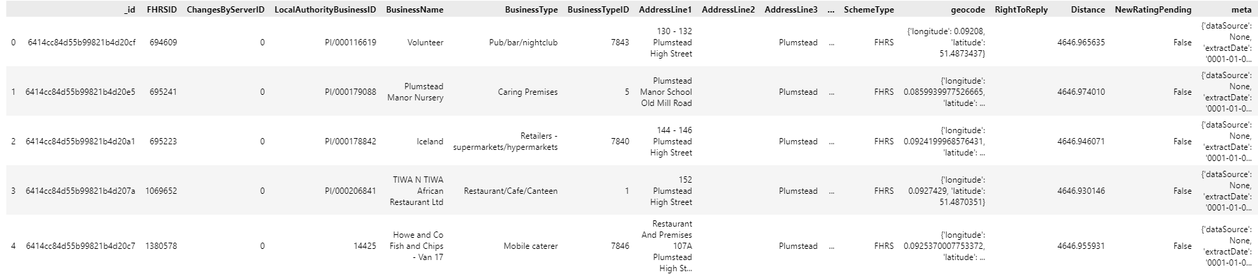GitHub - esu75/MongoDB_UK_Food_Standards-_Project
