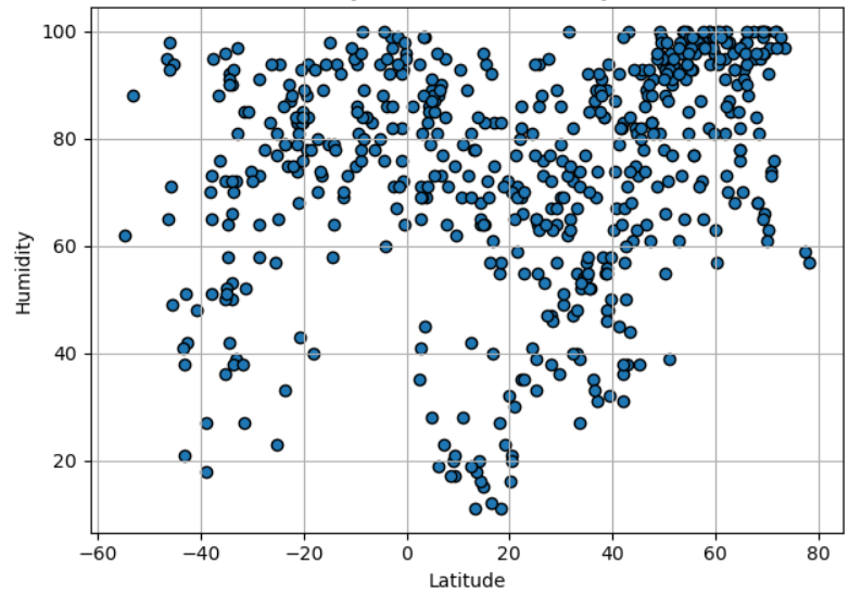 GitHub - esu75/pythonAPI_Equator_Weather_Vac_Analysis_Project-