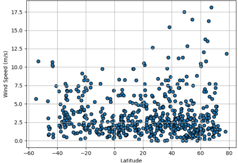 GitHub - esu75/pythonAPI_Equator_Weather_Vac_Analysis_Project-