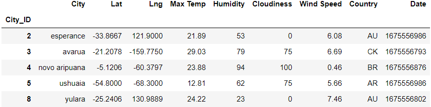 GitHub - esu75/pythonAPI_Equator_Weather_Vac_Analysis_Project-