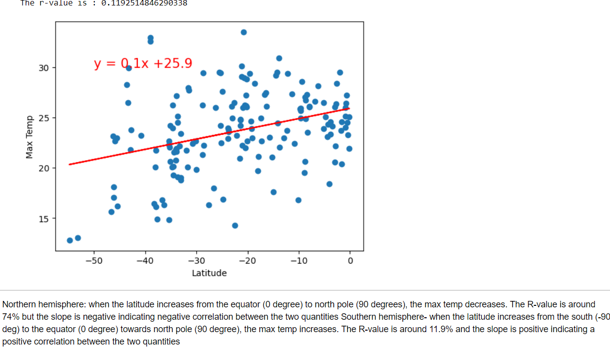 GitHub - esu75/pythonAPI_Equator_Weather_Vac_Analysis_Project-