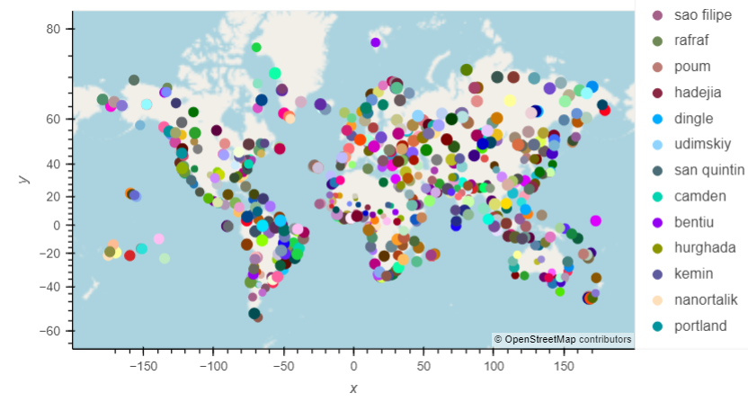 GitHub - esu75/pythonAPI_Equator_Weather_Vac_Analysis_Project-