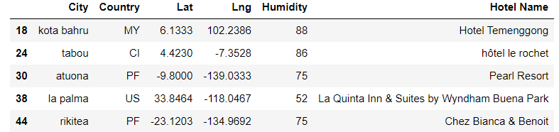 GitHub - esu75/pythonAPI_Equator_Weather_Vac_Analysis_Project-