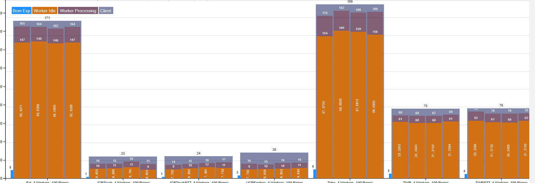 Creating A Stacked Bar Chart Grafana Support Grafana Labs Community Images