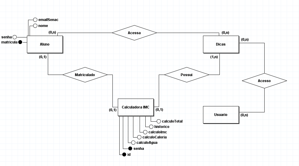 GitHub - LucasSerrato/Sistema-de-marmitas: Um projeto que consiste em ...