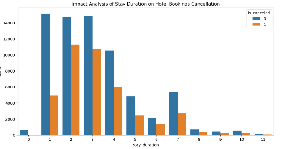 GitHub - Ujeeg/Investigate-Hotel-Business-using-Data-Visualization