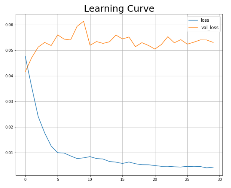 GitHub - DeepNets-US/Humpback-Whale-Keypoint-Detction-MobileNetV2