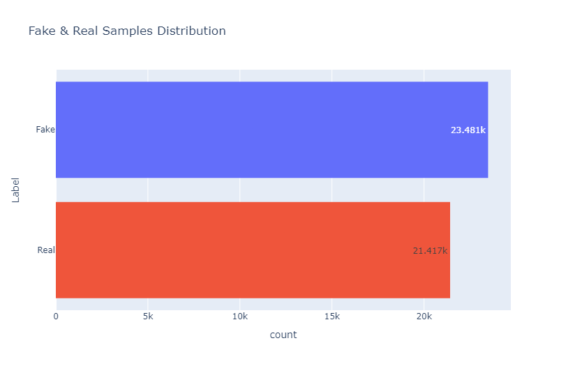 GitHub - DeepNets-US/Fake-vs-Real-News-Detection GitHub - DeepNets-US/Fake-vs-Real-News-Detection