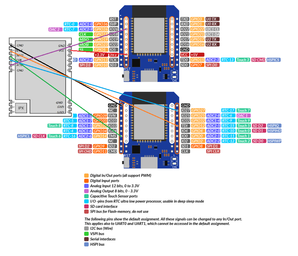 CMT2300A which ESP32 SPI Pins to connect · tbnobody OpenDTU · Discussion #844 · GitHub