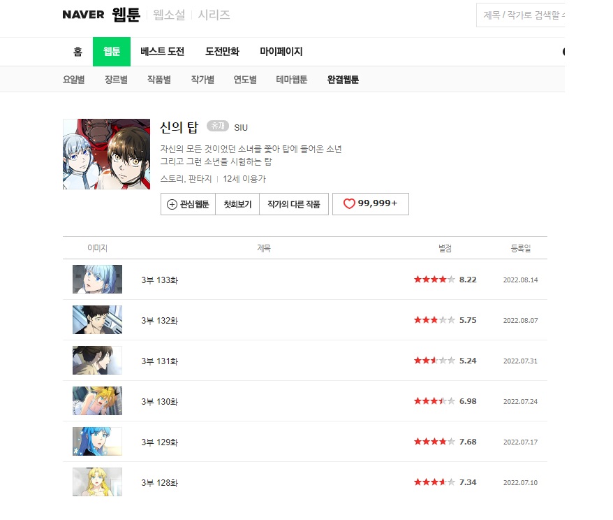 GitHub - jh0152park/simple_web_scraping_naver_webtoon: A simple script that scraps the ...