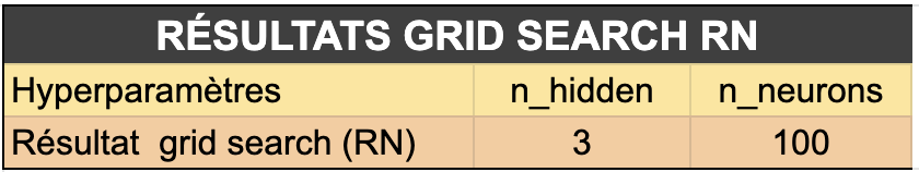 GitHub - PaulineFracasso/FRACASSO_MORVAN_AVC_dossier