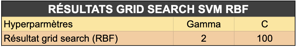 GitHub - PaulineFracasso/FRACASSO_MORVAN_AVC_dossier