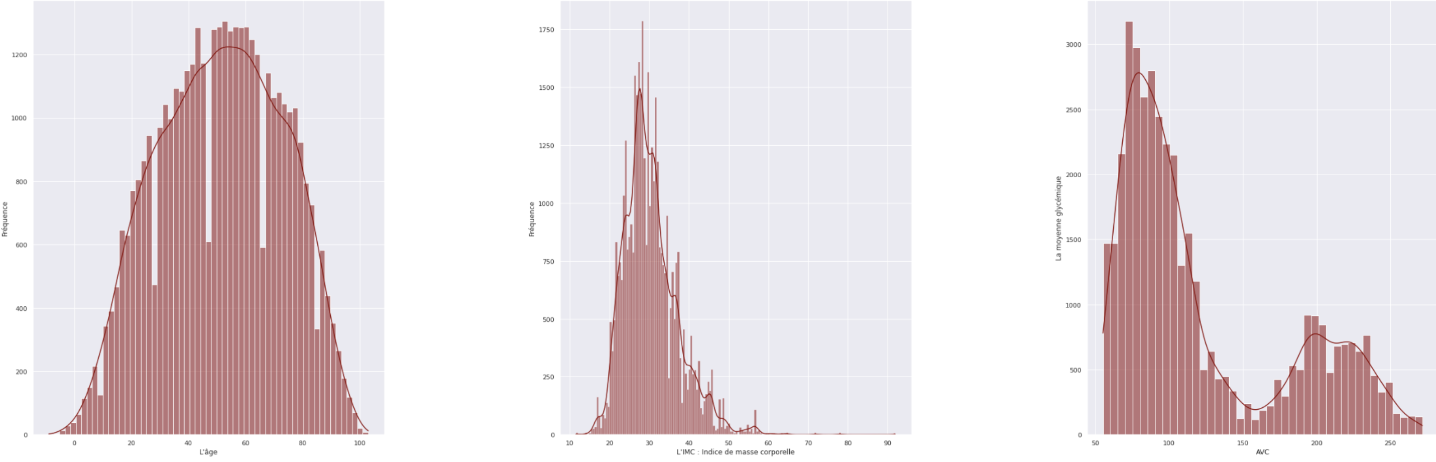GitHub - PaulineFracasso/FRACASSO_MORVAN_AVC_dossier