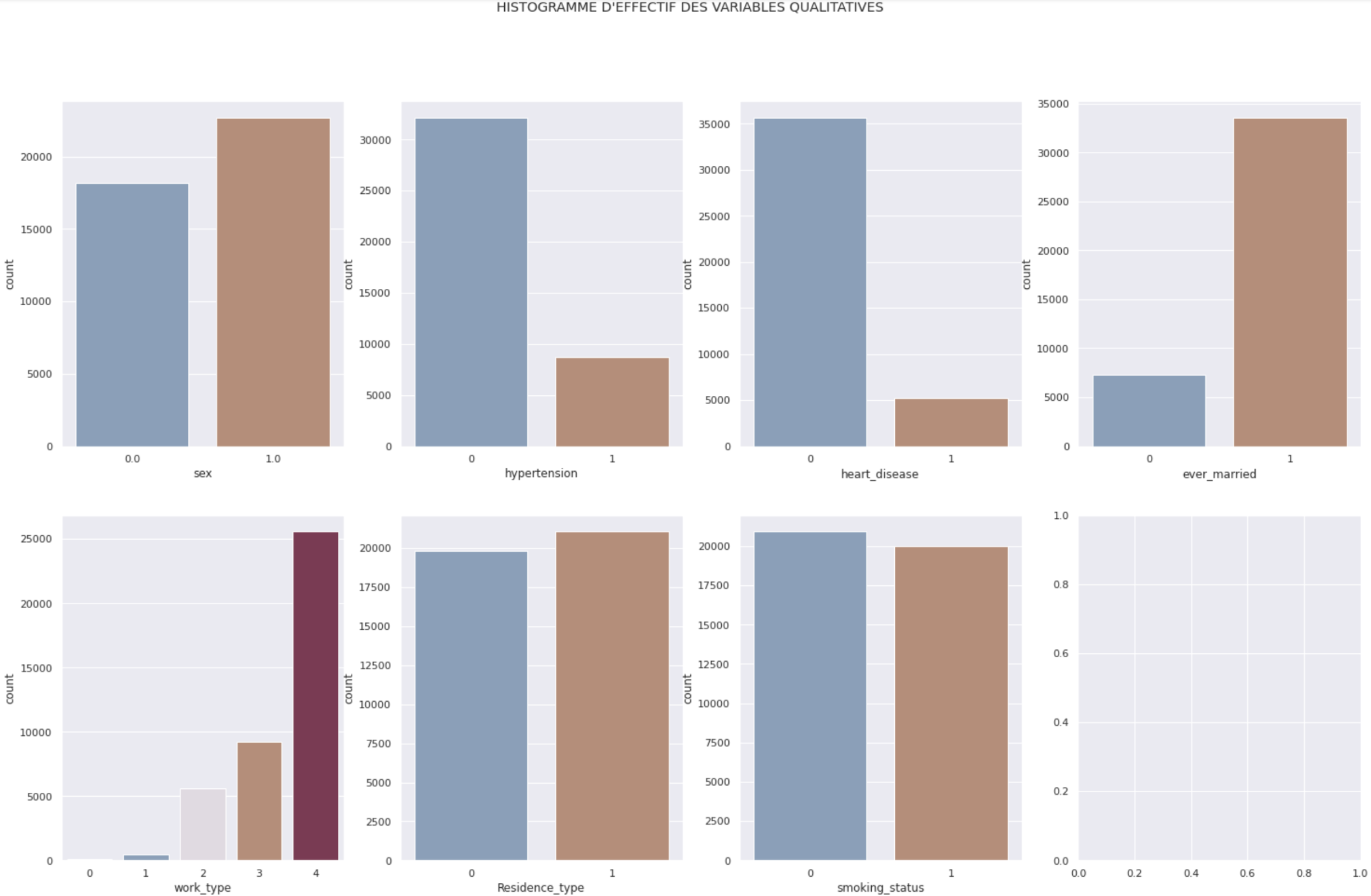 GitHub - PaulineFracasso/FRACASSO_MORVAN_AVC_dossier
