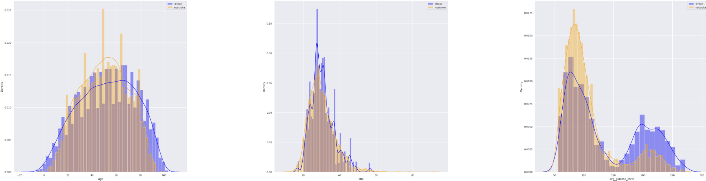 GitHub - PaulineFracasso/FRACASSO_MORVAN_AVC_dossier