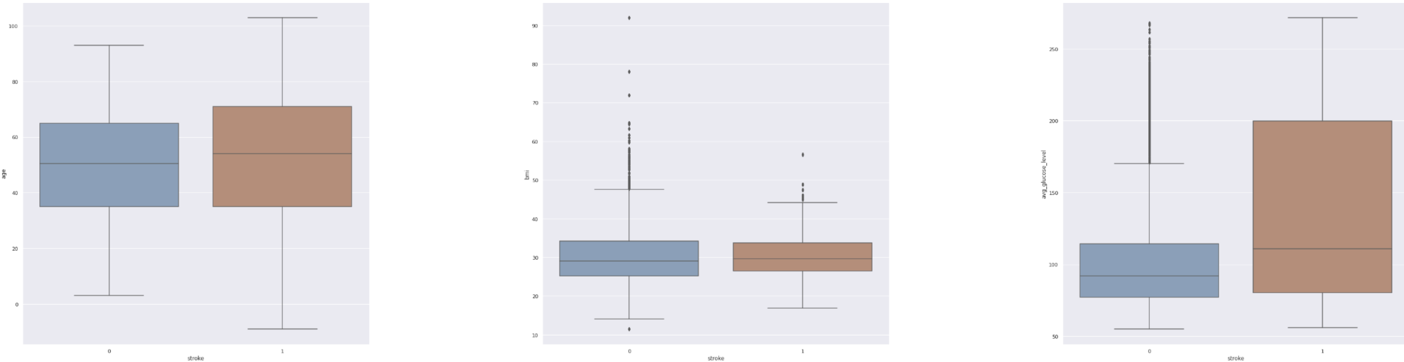 GitHub - PaulineFracasso/FRACASSO_MORVAN_AVC_dossier