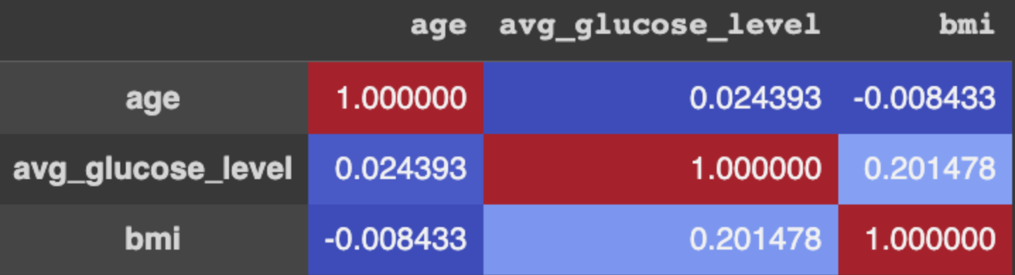 GitHub - PaulineFracasso/FRACASSO_MORVAN_AVC_dossier