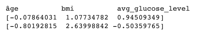 GitHub - PaulineFracasso/FRACASSO_MORVAN_AVC_dossier