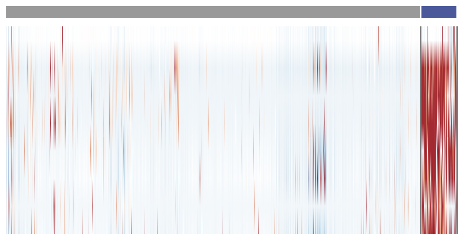 DoHeatmap looks fuzzy with raster=TRUE and nothing visible with raster=FALSE · Issue #7602 ...