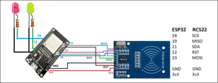 GitHub - razanfaruq/Jobsheet-2-Embedded-System: Protokol Komunikasi dan Sensor