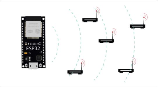 GitHub - razanfaruq/Jobsheet-3-Embedded-System: Topologi Jaringan Lokal ...