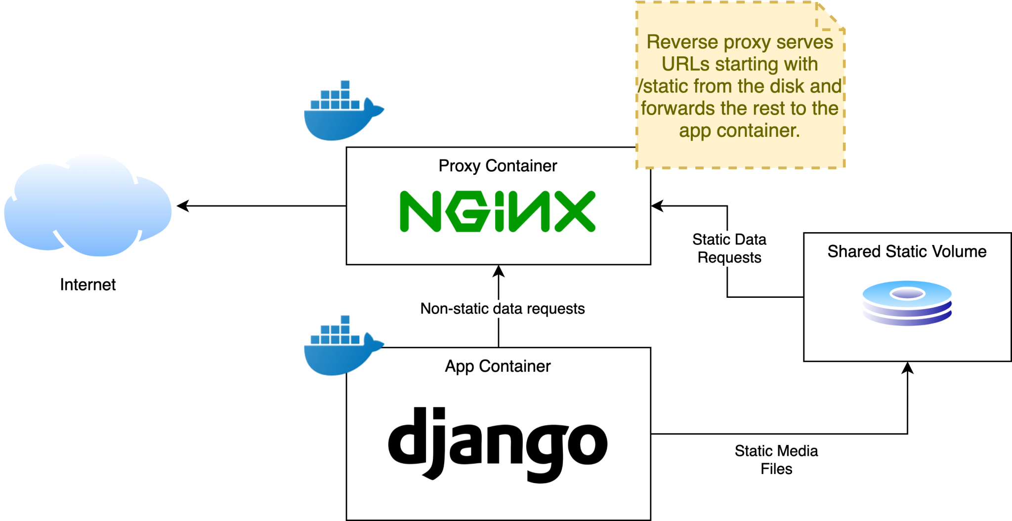 GitHub - kim6jj/django-dockercompose